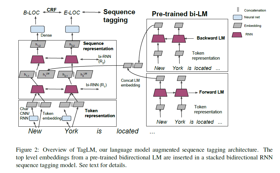Sequence Labeling的发展史（DNNs+CRF） - 知乎