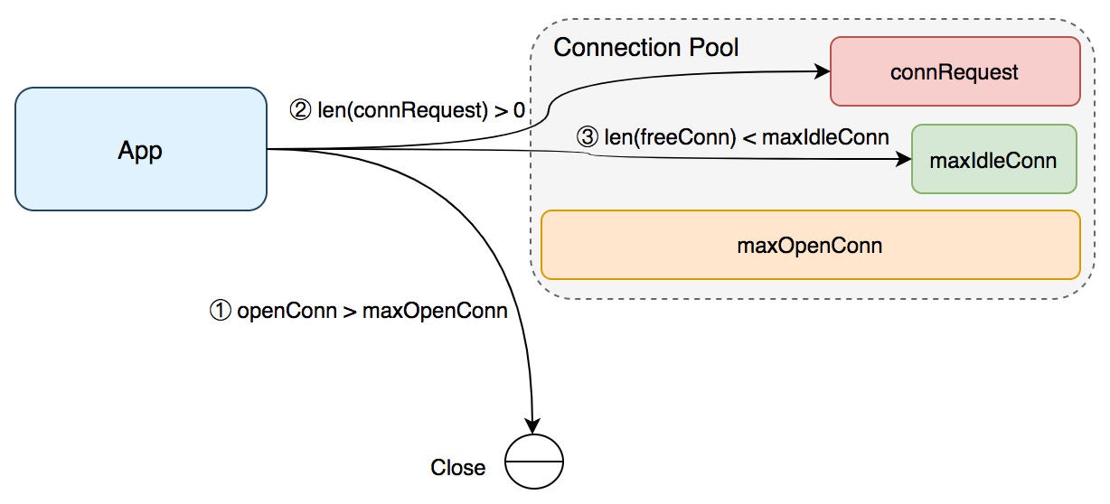 Golang 连接池产生大量异常 Timewait 连接排查 知乎