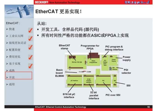 EtherCAT总线技术培训PPT - 知乎