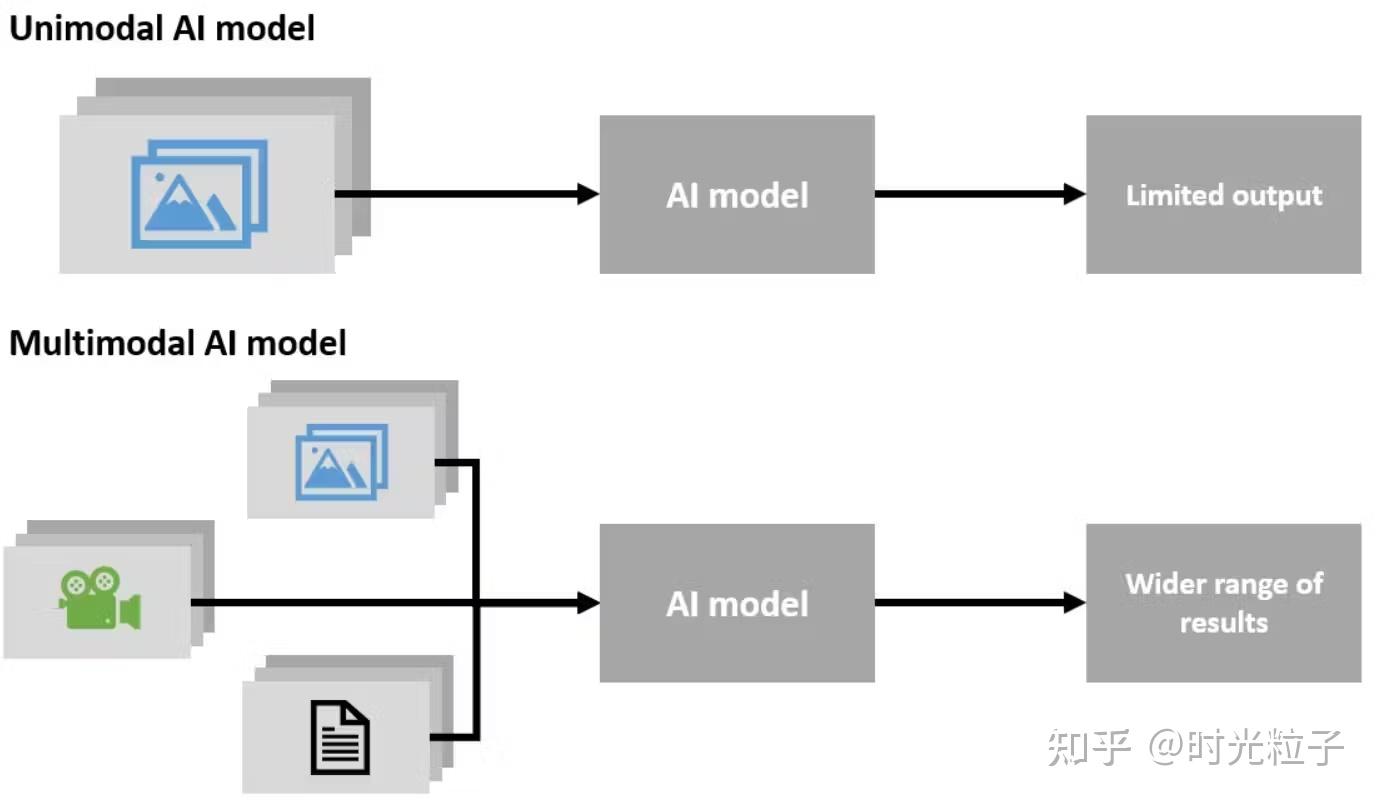 十大多模态模型 - 知乎