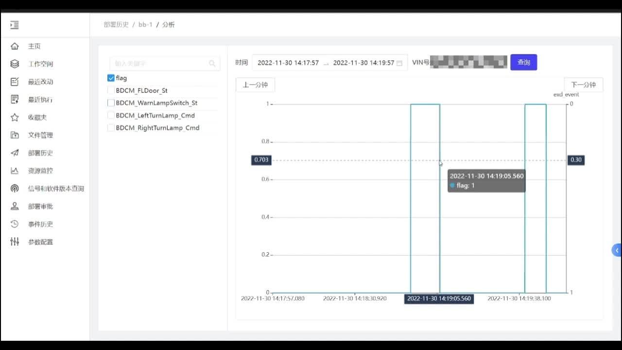 vStudio数据可视化功能 | 数据洞察如此简单 - 知乎
