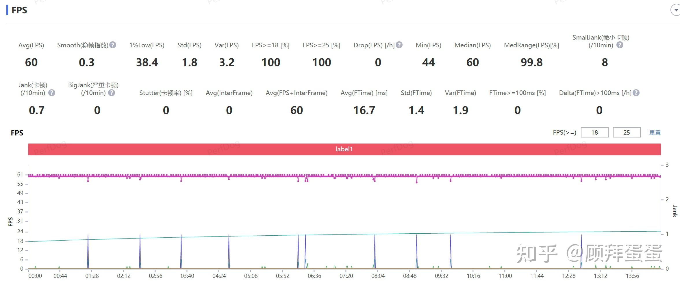 手机日常使用8gen2和8gen3差别大吗？