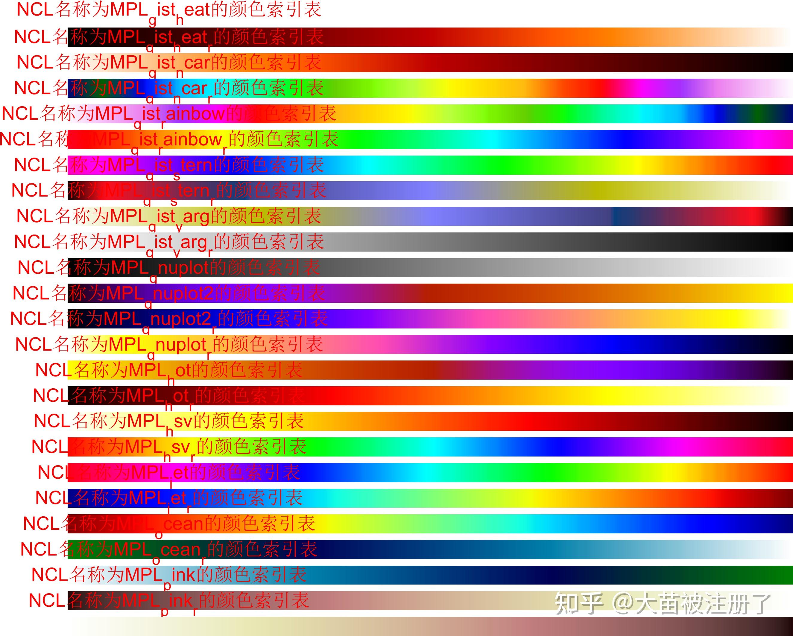 NCL颜色索引表---全平台可用 - 知乎