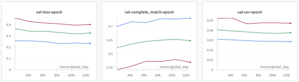 CnOCR V2.3 新版发布：模型更好、更多、更大 - 知乎