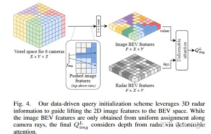 [论文阅读] BEVCar: Camera-Radar Fusion for BEV Map and Object Segmentation - 知乎