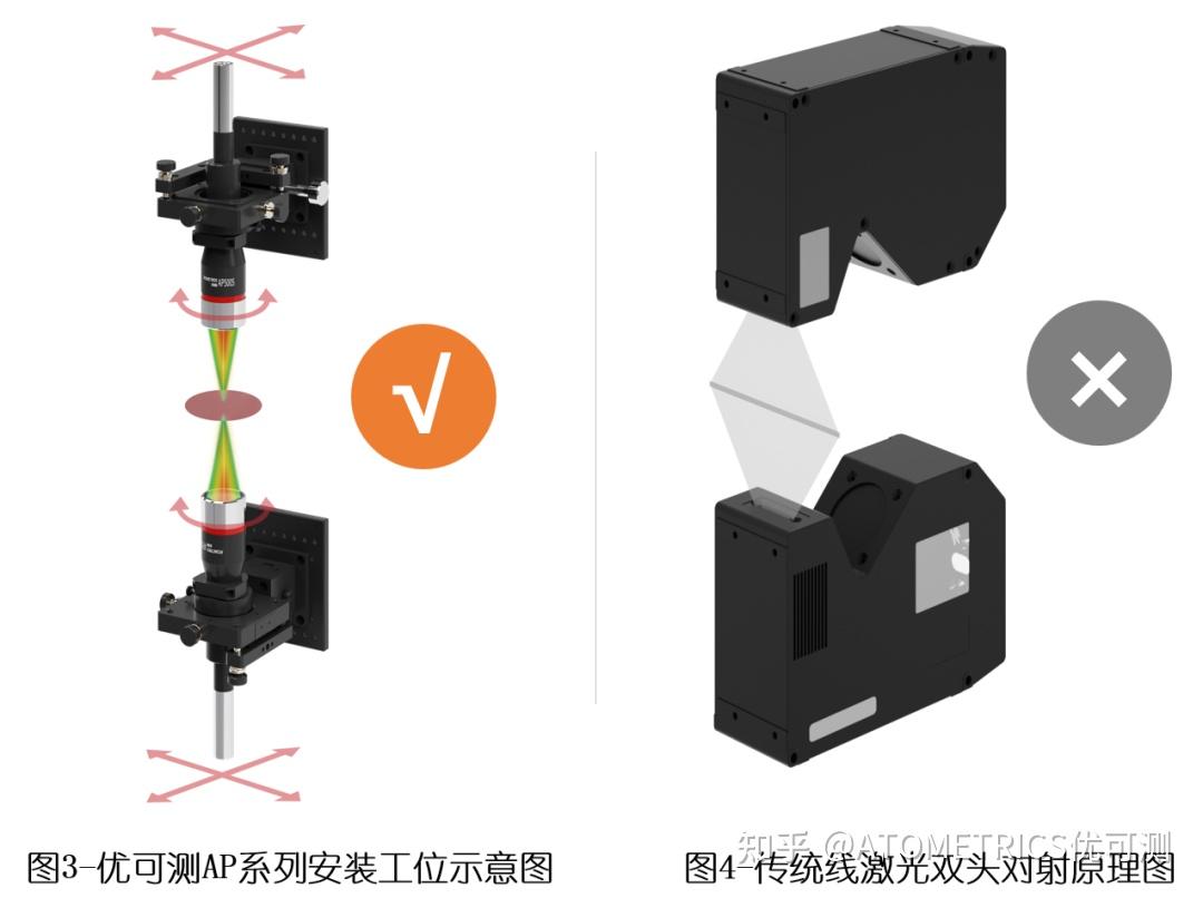 光伏硅片厚度、TTV、线痕和翘曲在线检测案例 - 知乎