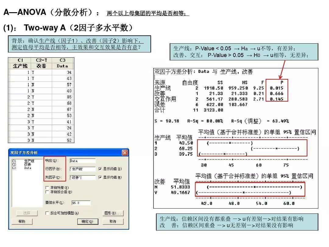 如何用Minitab做MSA？超级实用的详细案例来啦！ - 知乎
