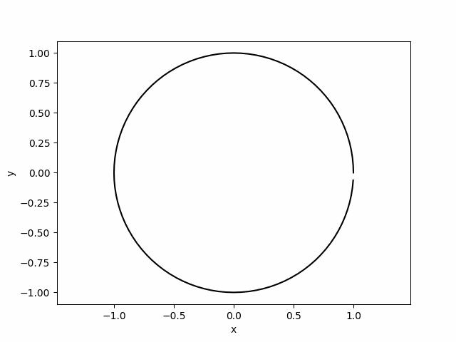 Path Signature笔记 - 知乎