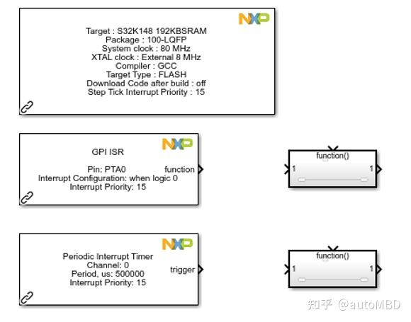 MBD实战之MBDT 第3期：MBDT实现PIL测试 - 知乎