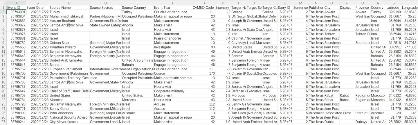 ISWC'23 ForecastTKGQA - 知乎