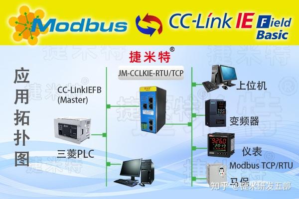 三菱PLC和变频器通过CCLINK IE FB转Modbus TCP通讯案例 - 知乎