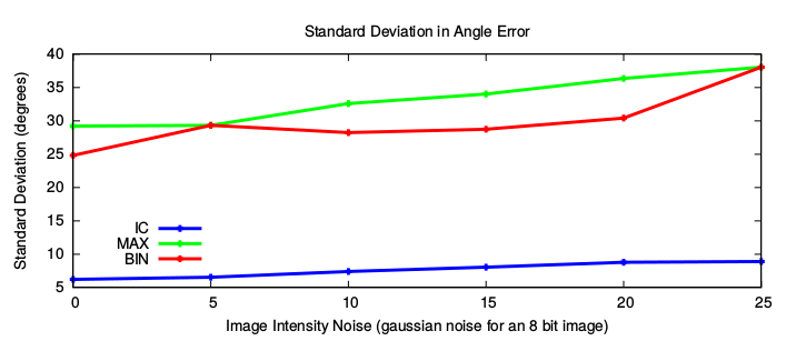 ORB: an efficient alternative to SIFT or SURF 论文翻译（未完） - 知乎
