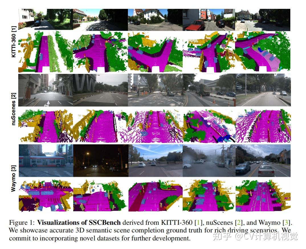 CV计算机视觉每日开源代码Paper with code速览-2023.6.16 - 知乎