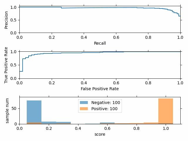 终于搞懂了PR曲线 - 知乎