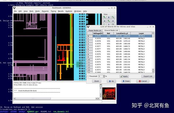 Redhawk安装&IR Drop分析 - 知乎