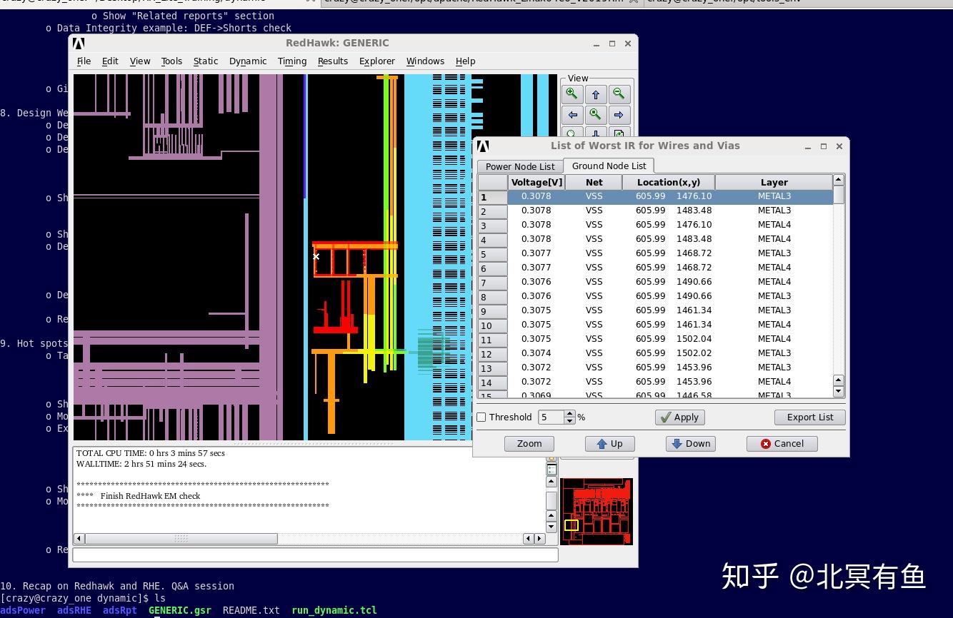 Redhawk安装&IR Drop分析 - 知乎
