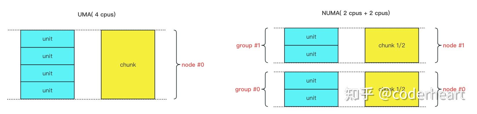 Linux Kernel 源码学习：PER_CPU 变量、swapgs及栈切换（一） - 知乎