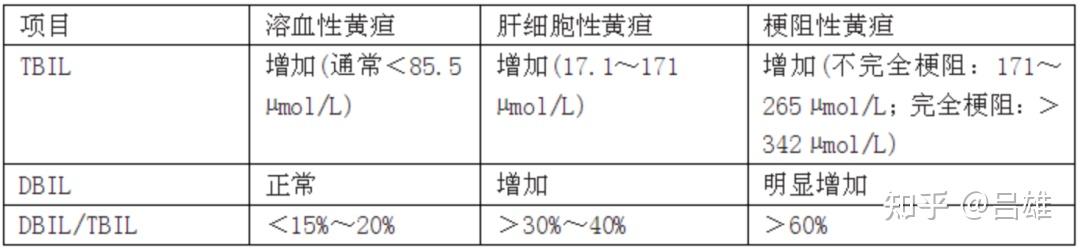 肝功能检查指标不会看？这篇文章说清楚了 - 知乎