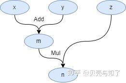 XLA笔记(3)--Tensorflow-XLA Compilation Workflow - 知乎