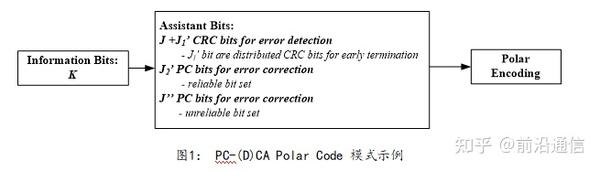 Polar code 的特性 - 知乎