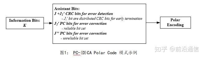 Polar code 的特性 - 知乎