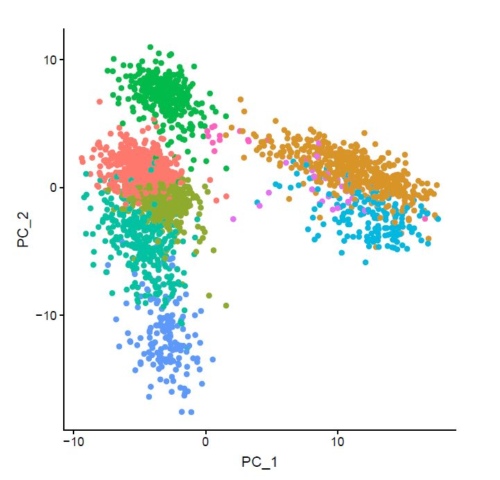 生信学习|单细胞转录组学习笔记之Seurat 3.0（一） - 知乎
