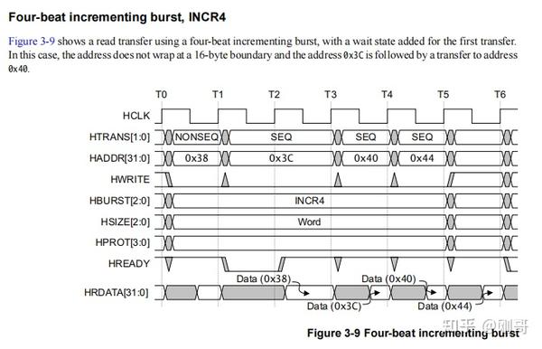 AHB协议详解 - 知乎