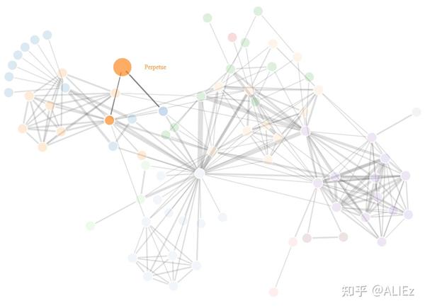 R语言：networkD3包绘制交互式网络图 - 知乎