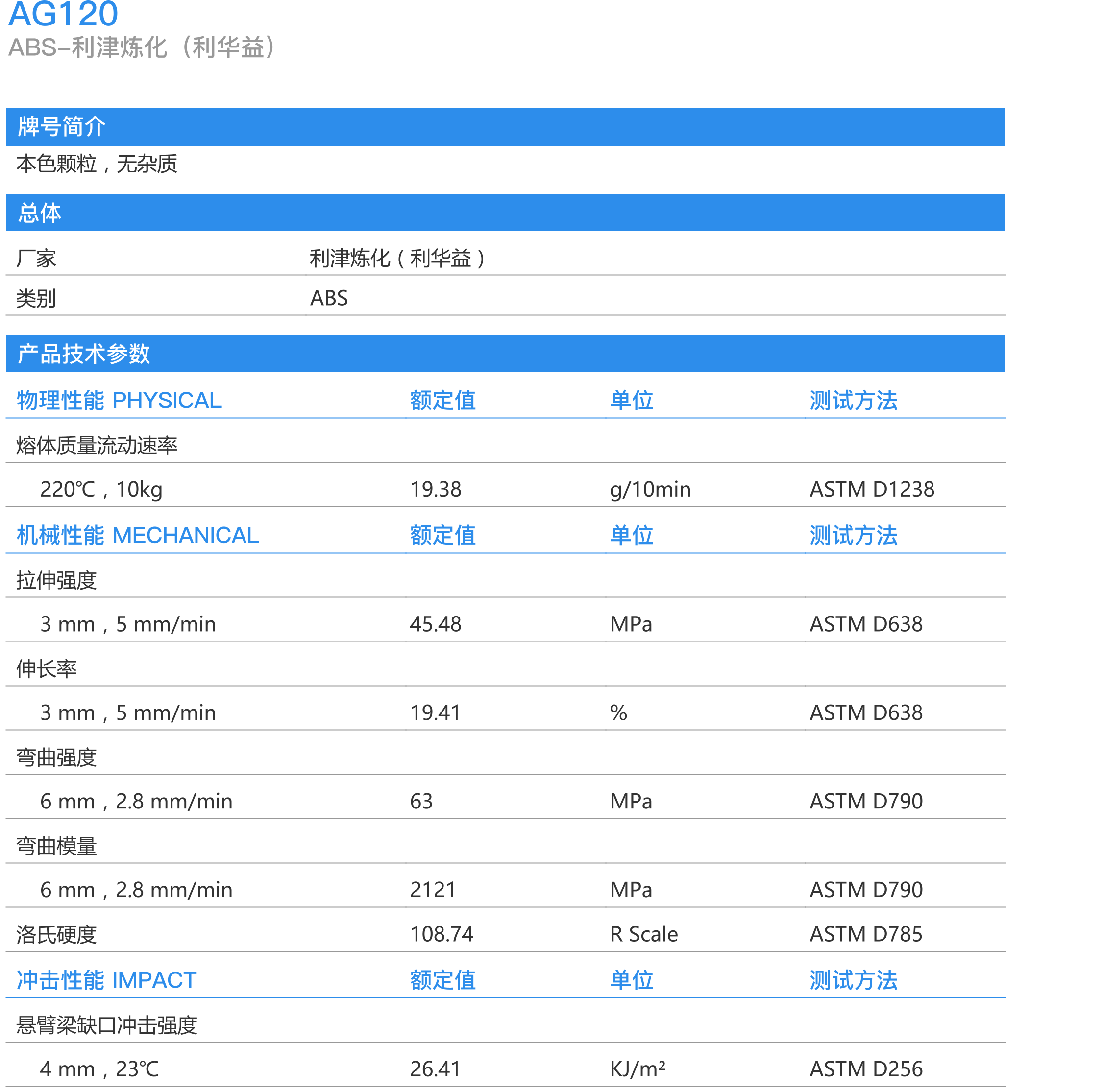 ABS 利华益AG-120 高流动高冲击 - 知乎