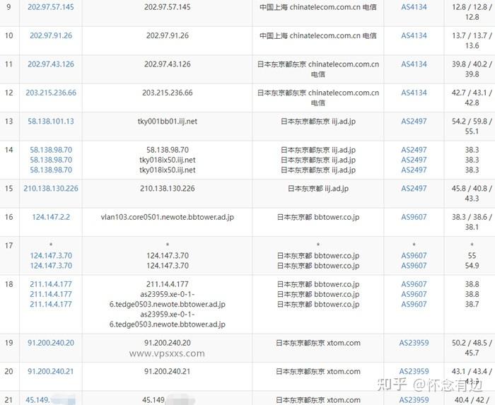 GreencloudVPS绿云VPS日本东京大硬盘VPS测评：三网往返直连，上传下载跑满速，硬盘读写速度快 - 知乎