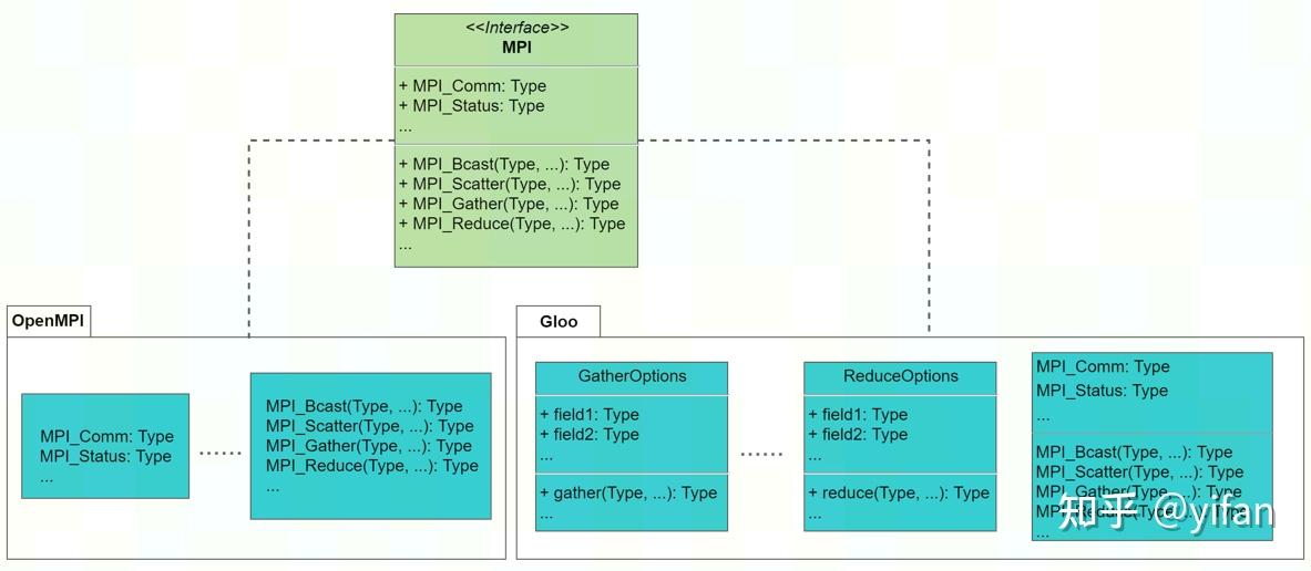 【CN-TF4】基于 Cambricon TensorFlow2 的horovod分布式训练 - 知乎