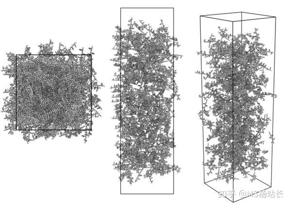 LAMMPS+MS+Python联合，分子动力学模拟、建模、分析特训！ - 知乎