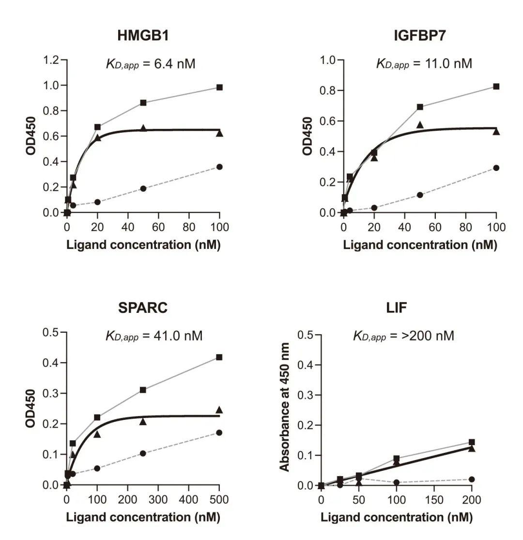 IGFBP7：免疫治疗新靶点 - 知乎
