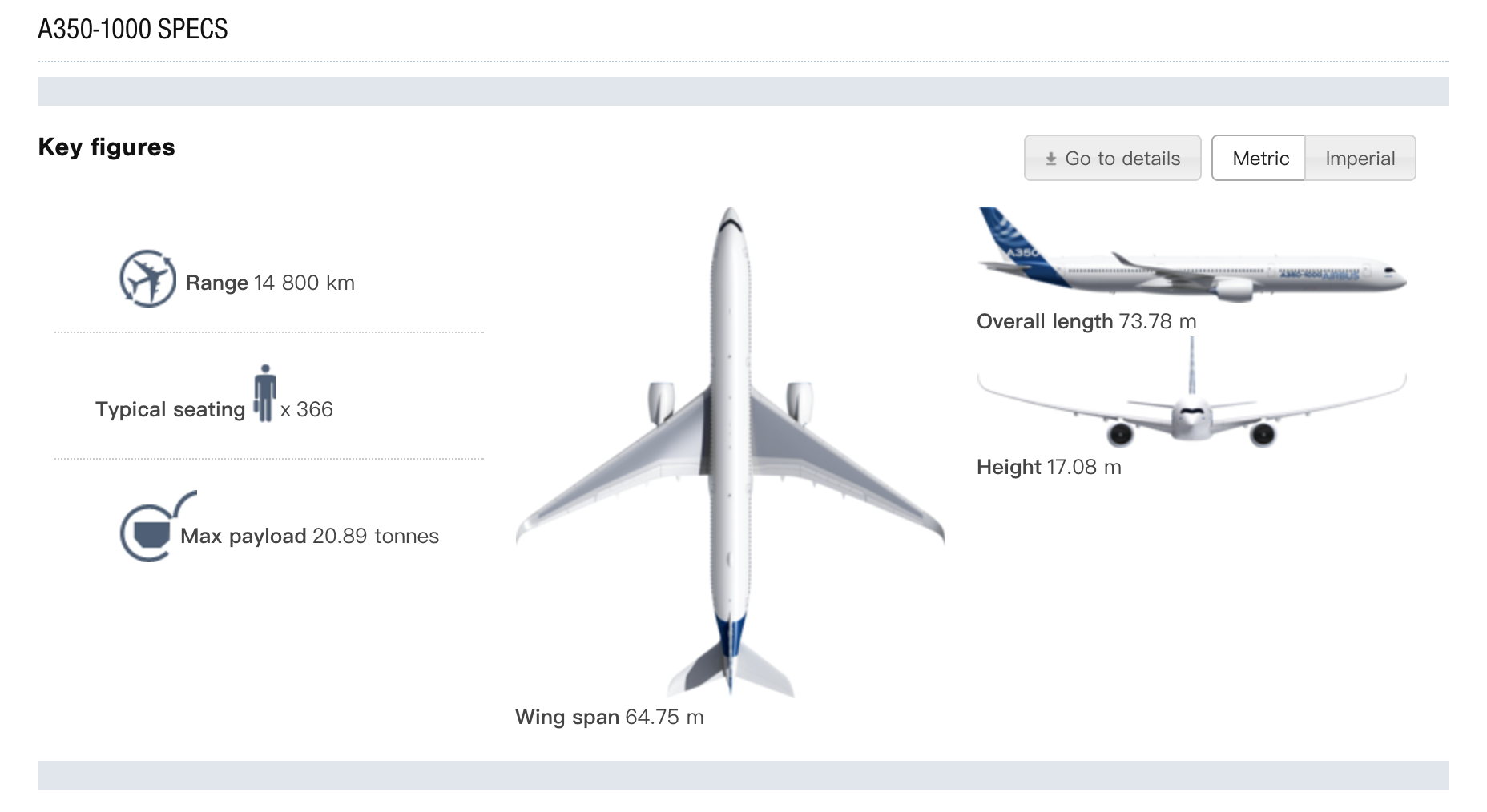 如何看待空客发布A380plus？ - 知乎