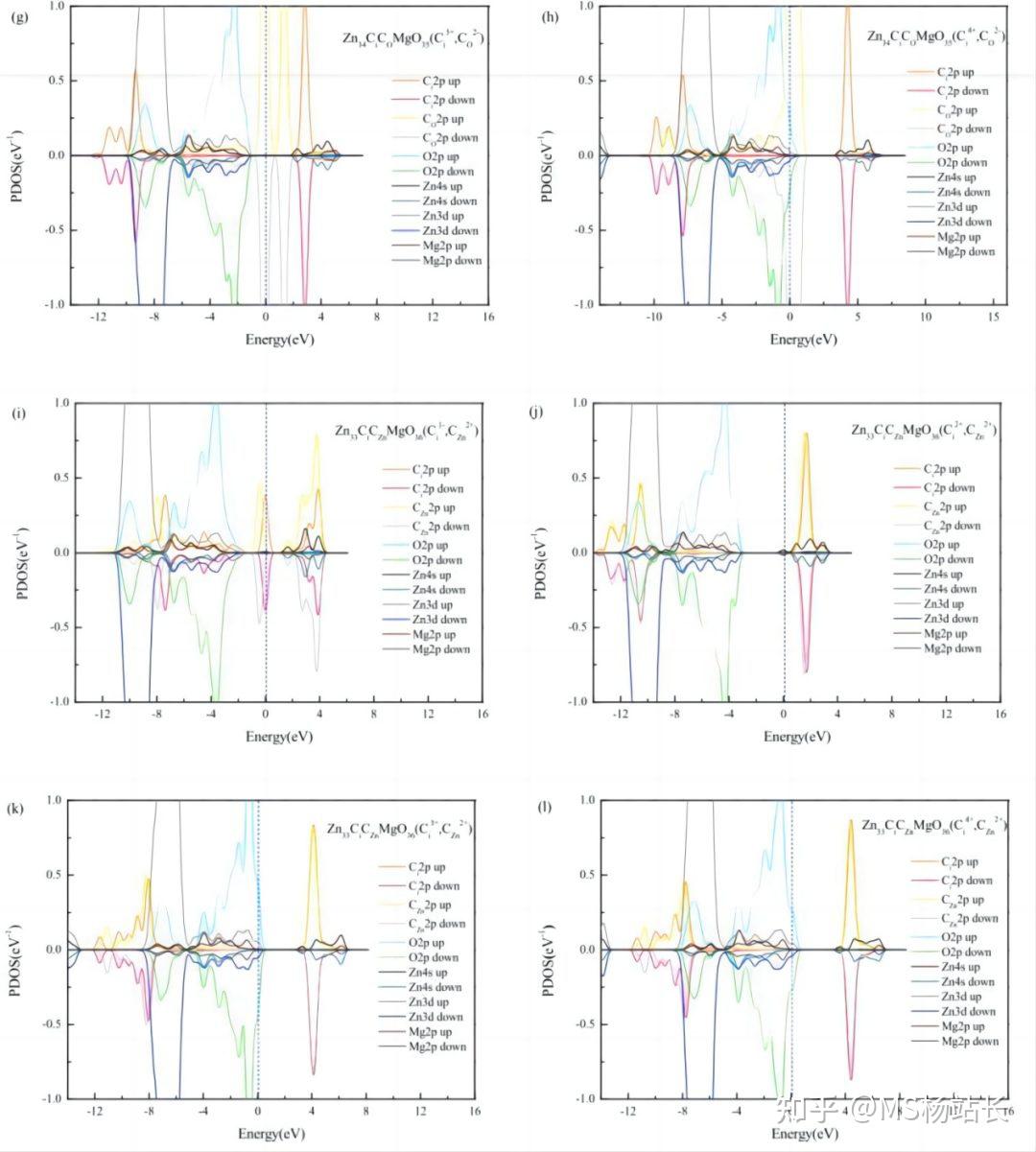 Appl. Surf. Sci.：Mg/C掺杂和锌空位对氧化锌单分子层的影响 - 知乎