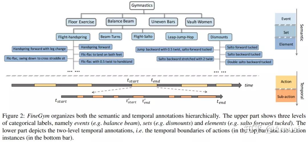 23个CVPR 2020收录的新数据集，都在这里了！ - 知乎
