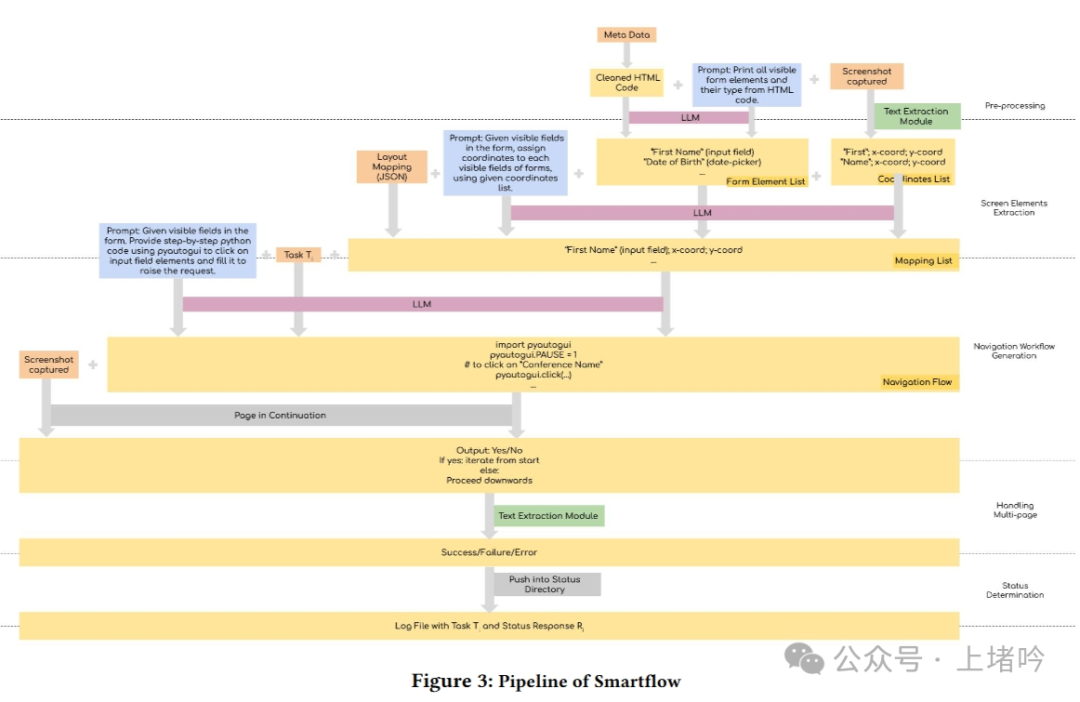 SmartFlow——一个结合RPA技术的大模型应用框架 - 知乎