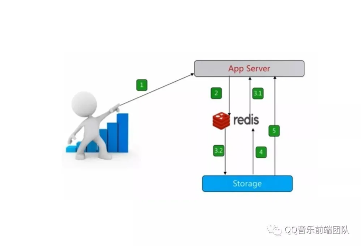 万字详文：Redis详细入门教程！小白超友好 - 知乎