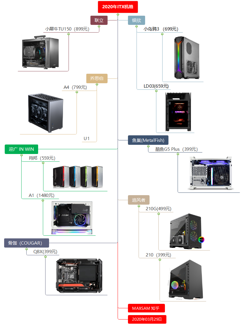 ITX电脑配置指南(上) - 知乎