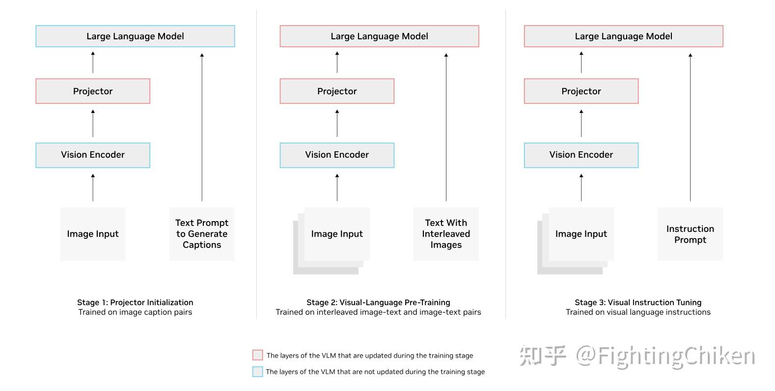 Visual Language Model(VLM)简介 - 知乎