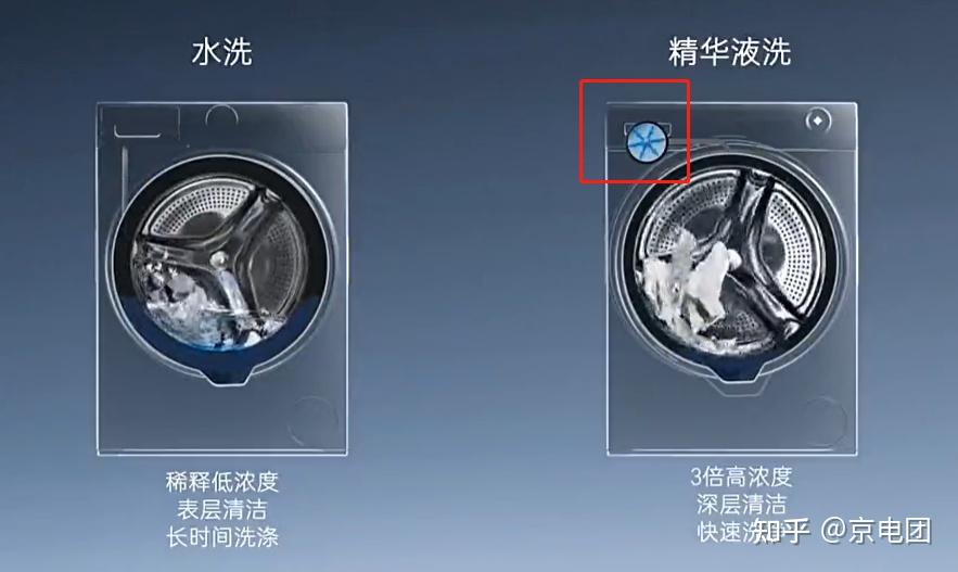 海尔纤美368+376和海尔新款376，有什么区别，那款值得买？ - 知乎