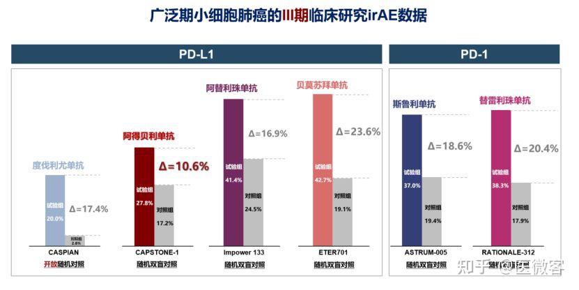 三番四覆 | 从ETER701研究看安罗替尼在SCLC治疗中再创新高度！ - 知乎