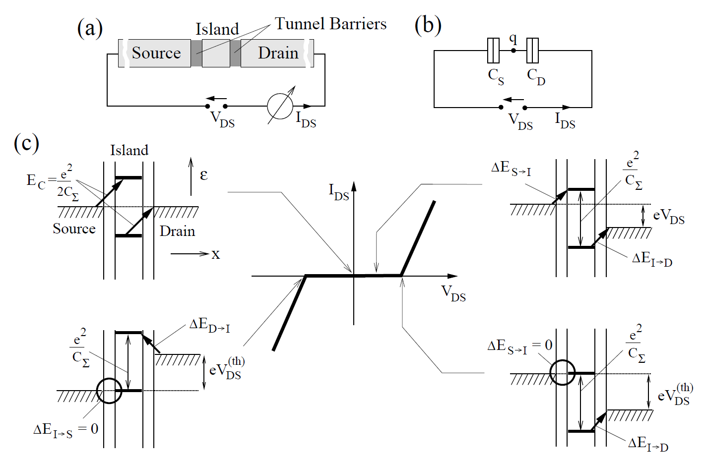 Single-Electron Transistor(1): Concepts and Realization - 知乎