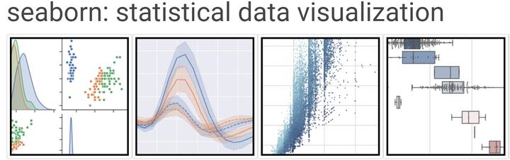 基于matplotlib的Seaborn入门（数据可视化） - 知乎