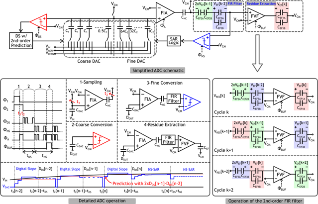 清华13篇、北大6篇！ISSCC 2023论文收录量，中国第一 - 知乎