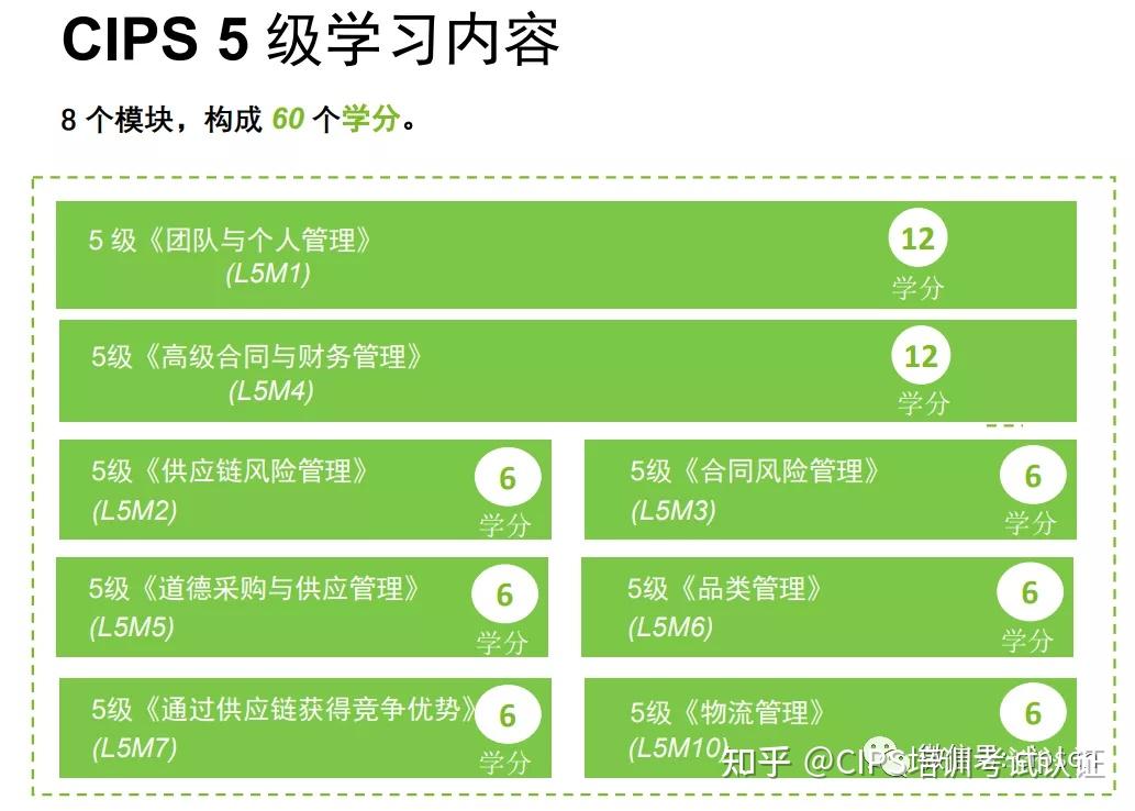 CIPS和CPSM是什么？国家认可吗？ - 知乎