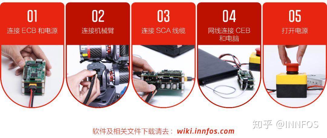 GLUON｜基于模块化SCA的桌面级协作机械臂 - 知乎