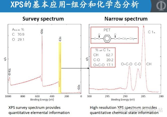 XPS基本原理、技术特点及应用知识点 - 知乎
