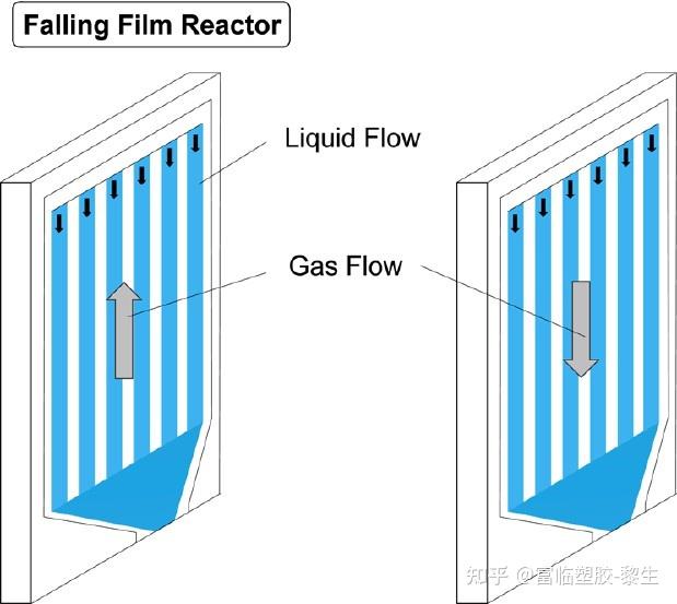 Teflon AF 2400气体渗透管：利用流动化学以更安全、更高效的方式将气体用于研究 - 知乎