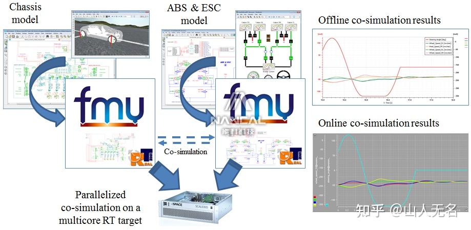 AMESim控制系统测试应用 - 知乎